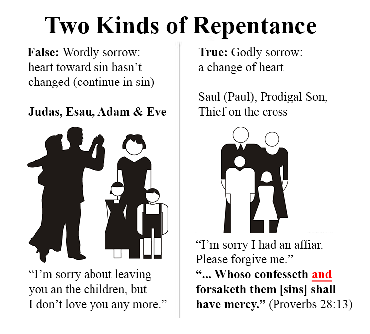 It's vital to recognize true repentance. Sin can lead to eternal death.